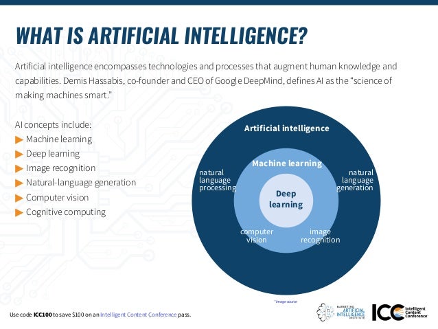 Artificial Intelligence and the Future of Content: A Guide for Market…