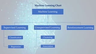 ARTIFICIAL INTELLIGENCE AND THE MEDICAL APPLICATIONS POWER POINT (fnsh ...