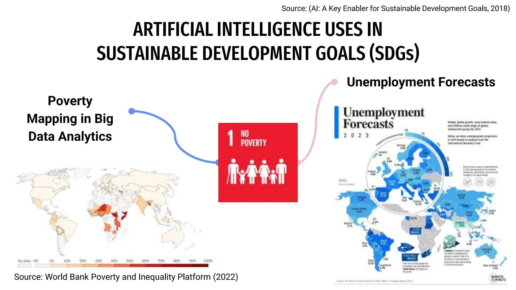 Artificial Intelligence and The Sustainable Development Goals (SDGs ...