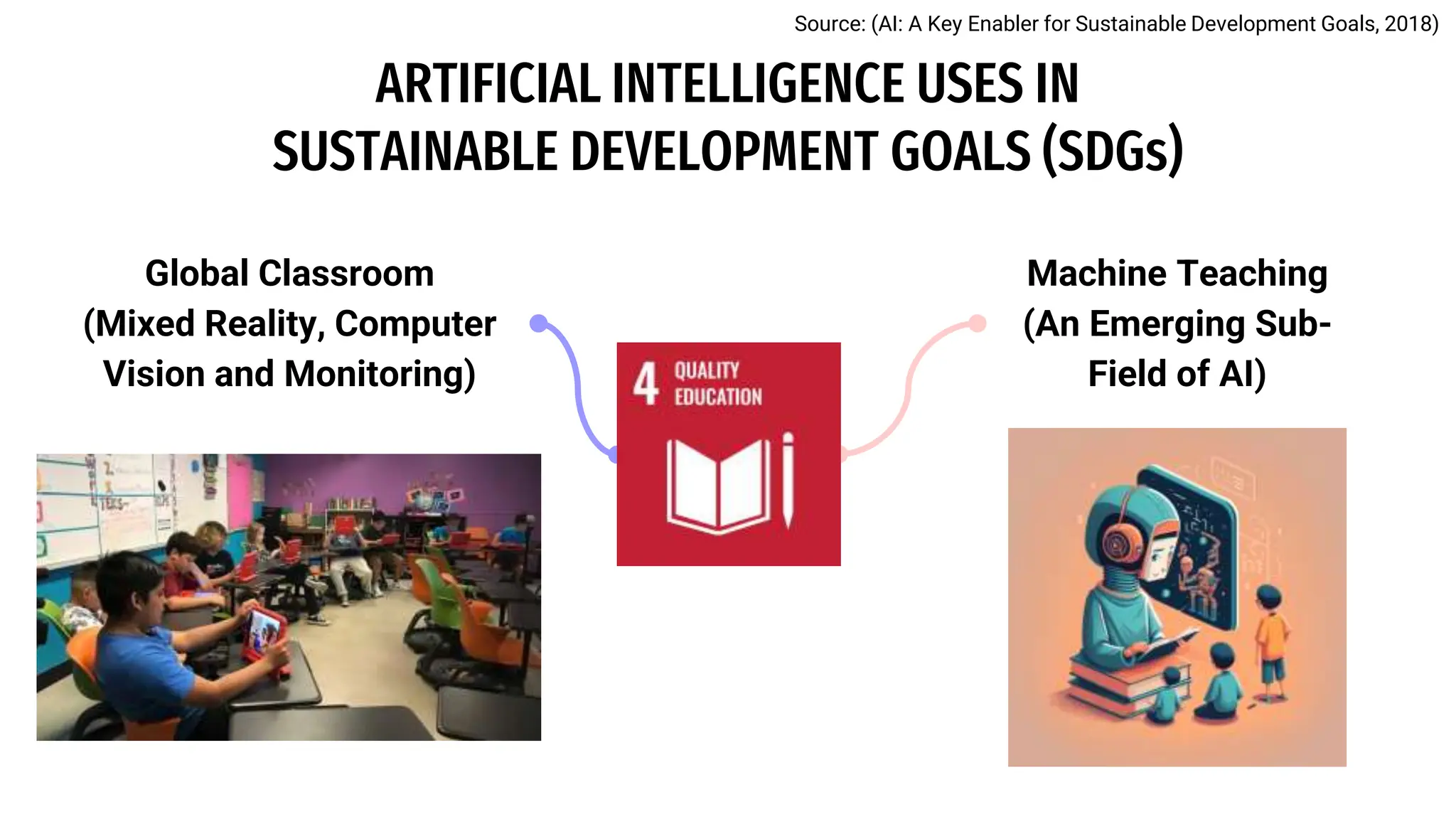 Artificial Intelligence and The Sustainable Development Goals (SDGs ...