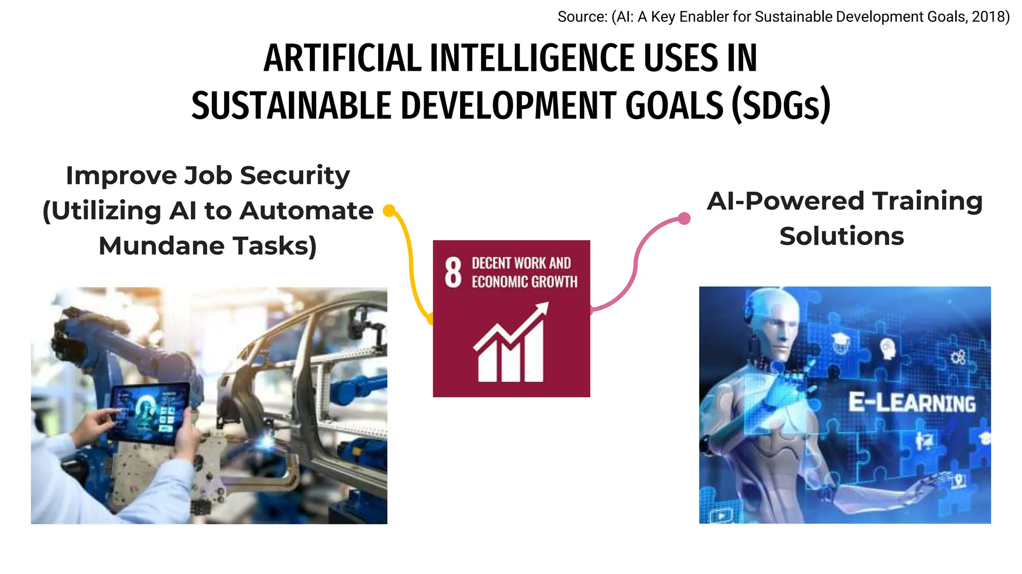 Artificial Intelligence and The Sustainable Development Goals (SDGs ...