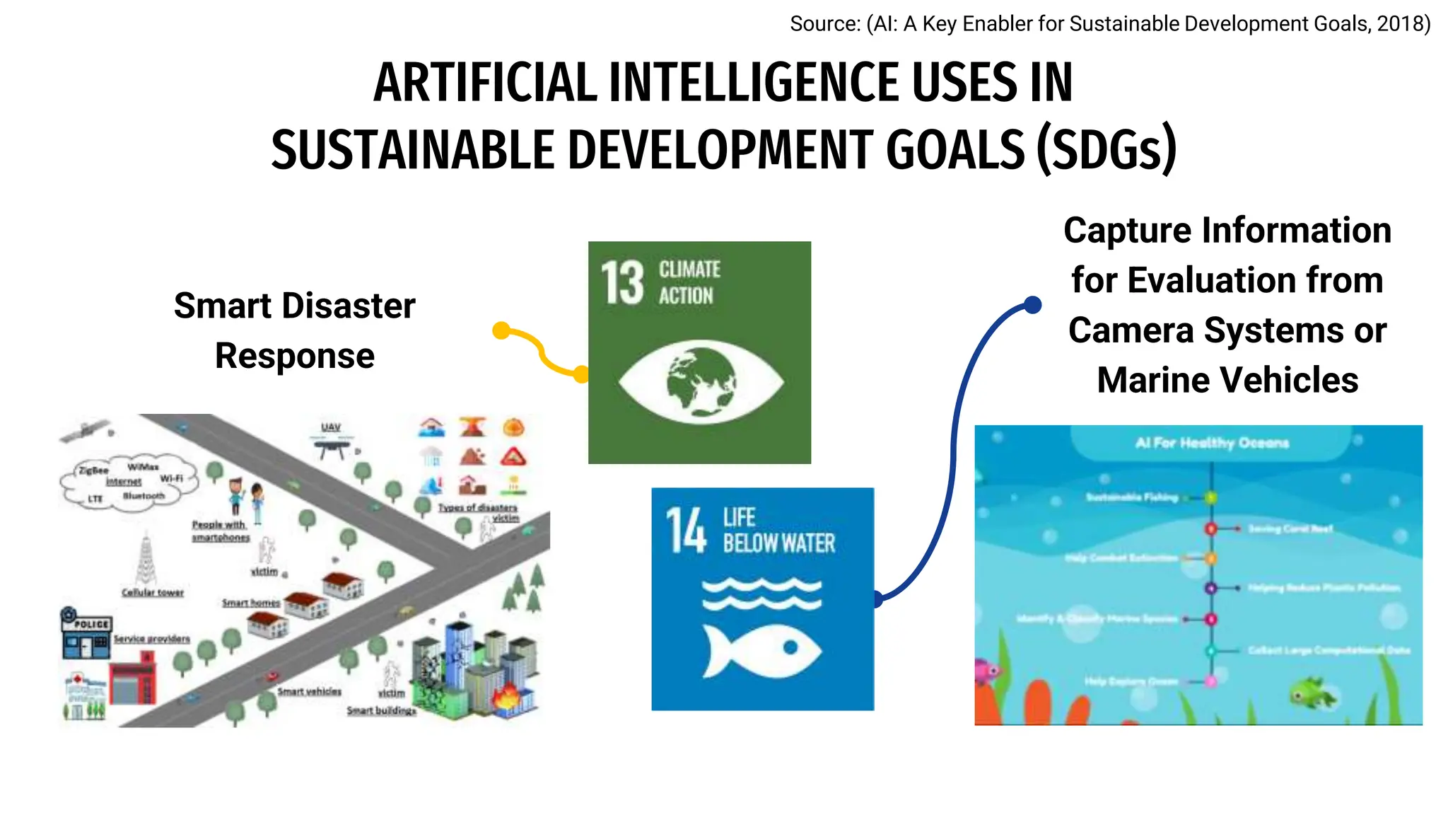 Artificial Intelligence and The Sustainable Development Goals (SDGs ...