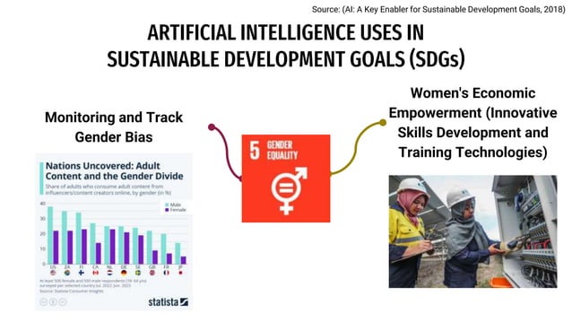Artificial Intelligence and The Sustainable Development Goals (SDGs ...