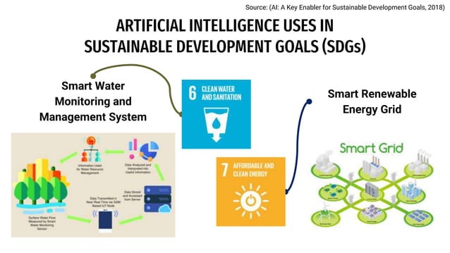 Artificial Intelligence and The Sustainable Development Goals (SDGs ...