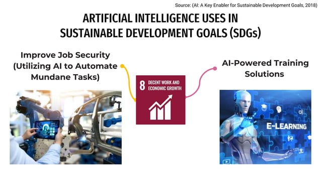 Artificial Intelligence and The Sustainable Development Goals (SDGs ...