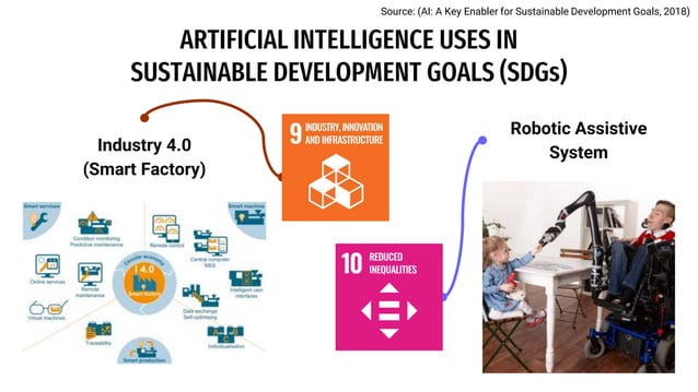 Artificial Intelligence and The Sustainable Development Goals (SDGs ...