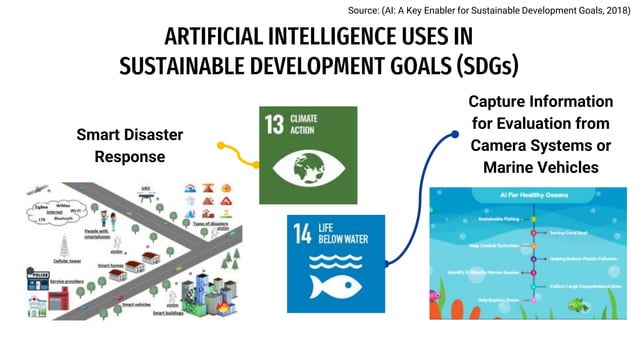 Artificial Intelligence and The Sustainable Development Goals (SDGs ...