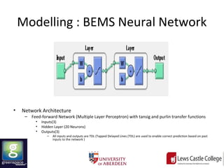 Artificial Intelligence Applications For Building Energy Management ...