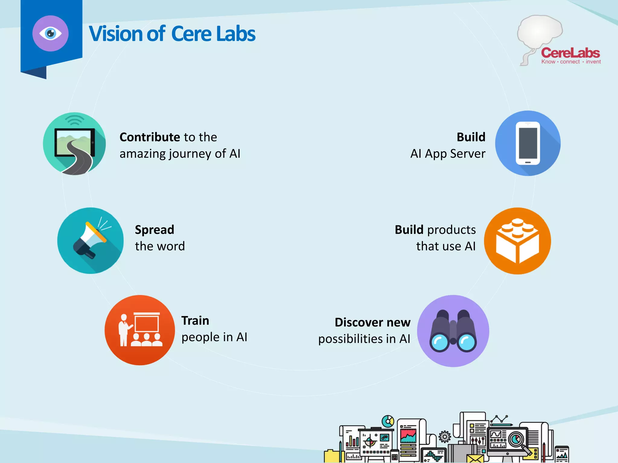 Artificial intelligence at CereLabs | PDF