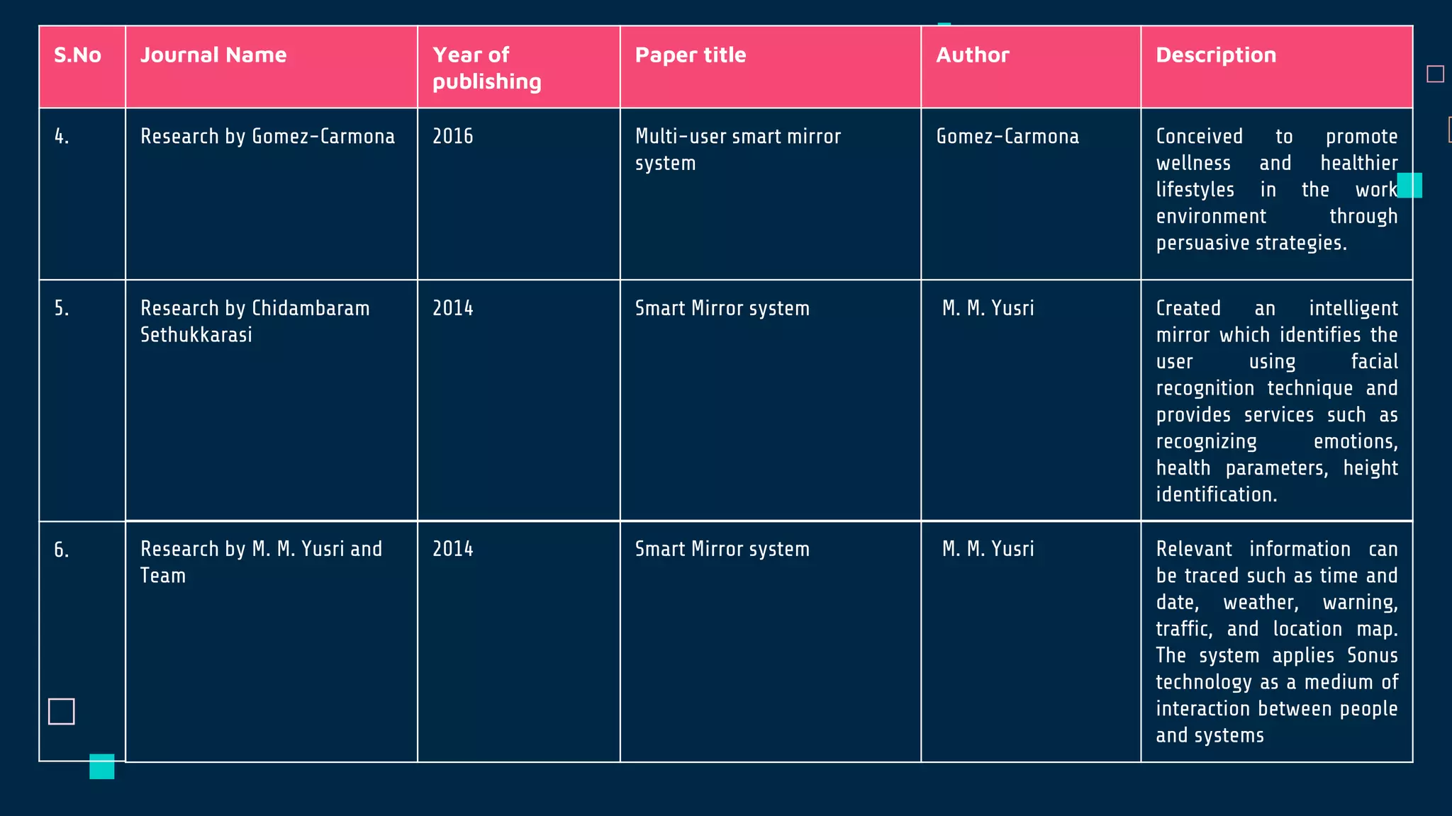 Artificial Intelligence Based All in one Personal Assistant Using Smart Mirror.pptx