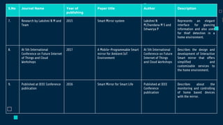 Artificial Intelligence Based All in one Personal Assistant Using Smart ...