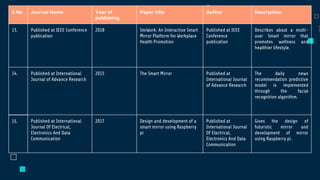 Artificial Intelligence Based All in one Personal Assistant Using Smart ...