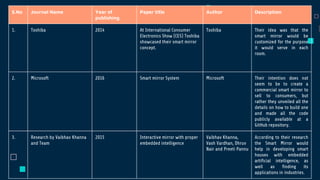 Artificial Intelligence Based All in one Personal Assistant Using Smart Mirror.pptx