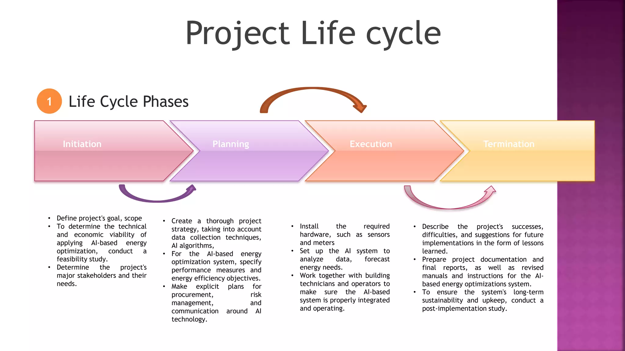 Artificial intelligence based smart building Updated.pptx