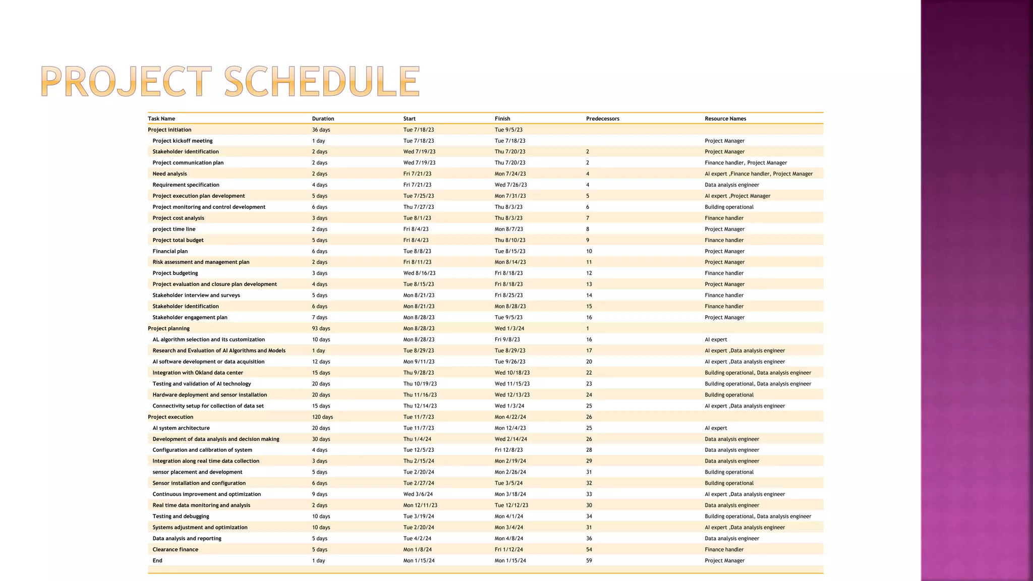 Artificial intelligence based smart building Updated.pptx