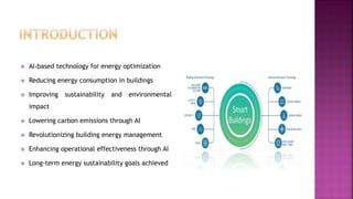 Artificial intelligence based smart building Updated.pptx