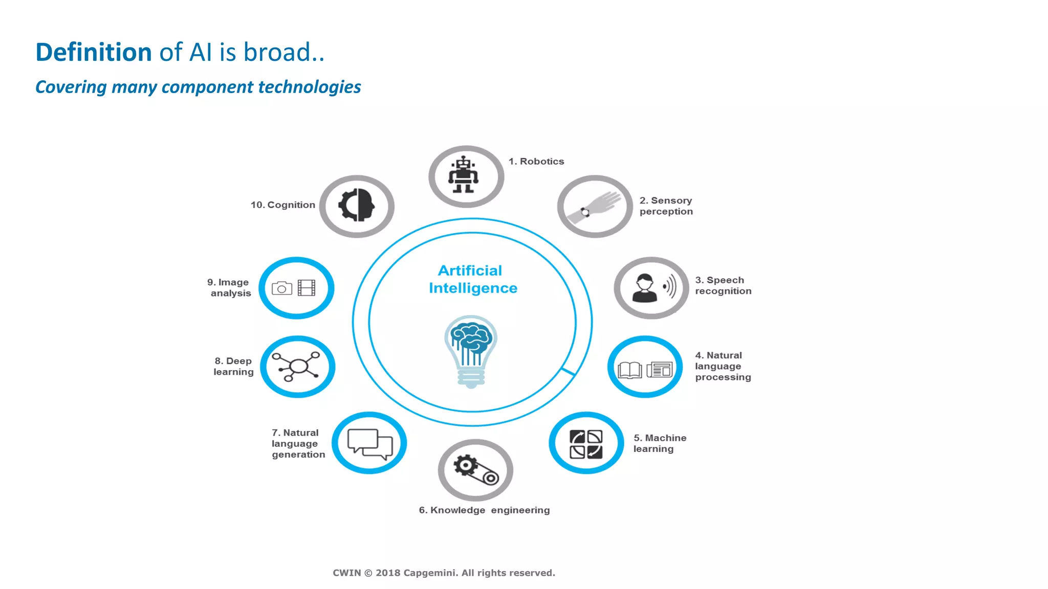 Artificial intelligence capabilities overview yashowardhan sowale ...
