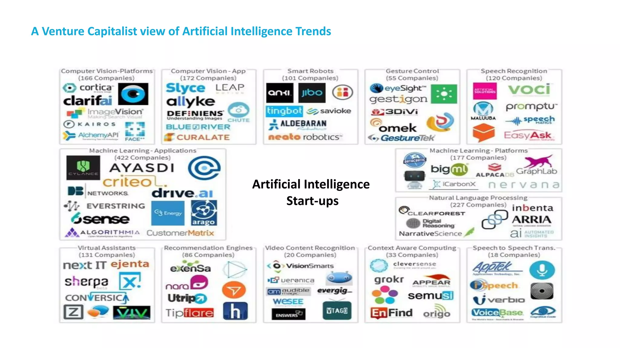 Artificial intelligence capabilities overview yashowardhan sowale ...