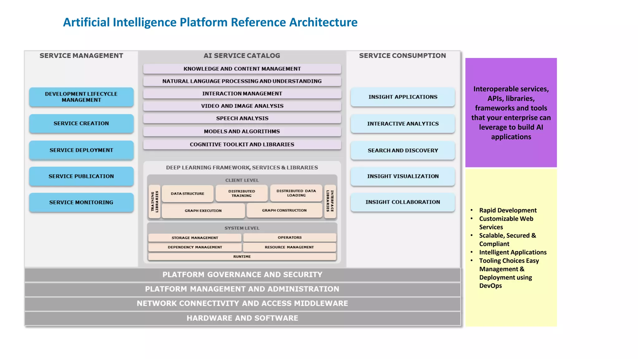 Artificial intelligence capabilities overview yashowardhan sowale ...