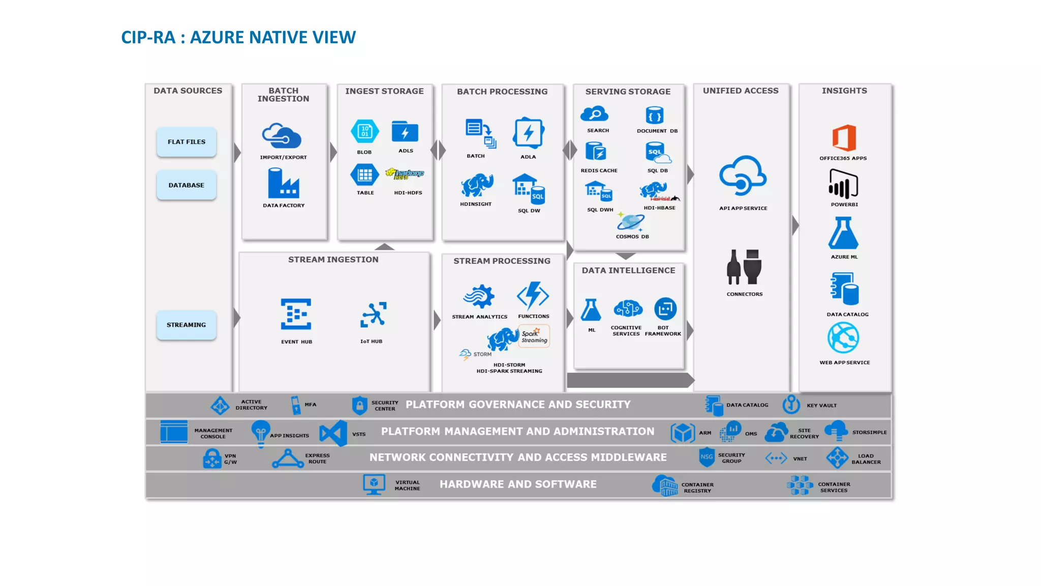 Artificial intelligence capabilities overview yashowardhan sowale cwin18-india | PDF