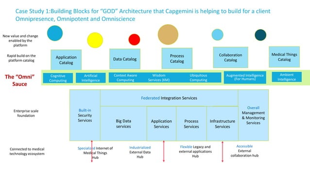Artificial intelligence capabilities overview yashowardhan sowale ...