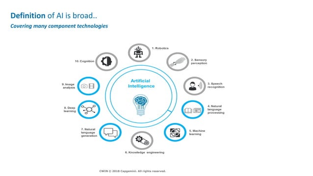 Artificial intelligence capabilities overview yashowardhan sowale ...