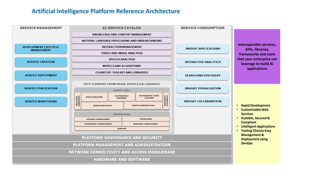 Artificial intelligence capabilities overview yashowardhan sowale ...