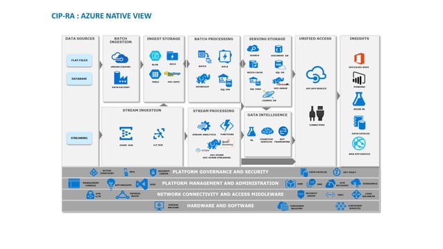 Artificial intelligence capabilities overview yashowardhan sowale ...