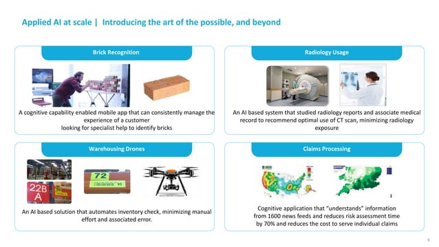 Artificial intelligence capabilities overview yashowardhan sowale ...