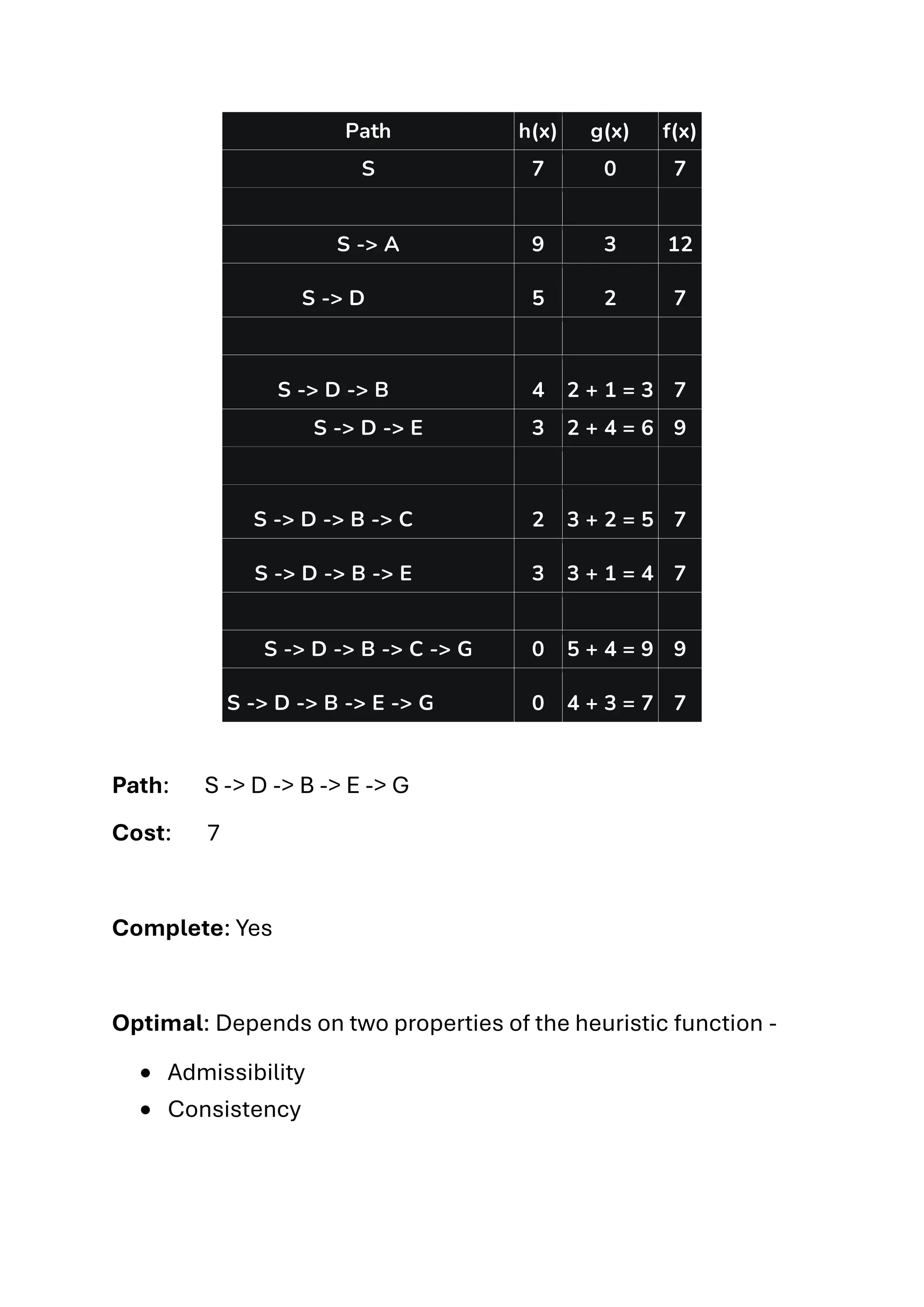 Artificial Intelligence (Complete Notes).pdf | Artificial Intelligence ...