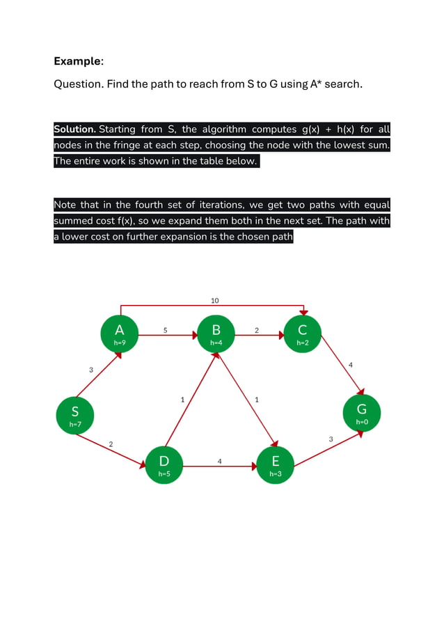 Artificial Intelligence (Complete Notes).pdf | Artificial Intelligence ...
