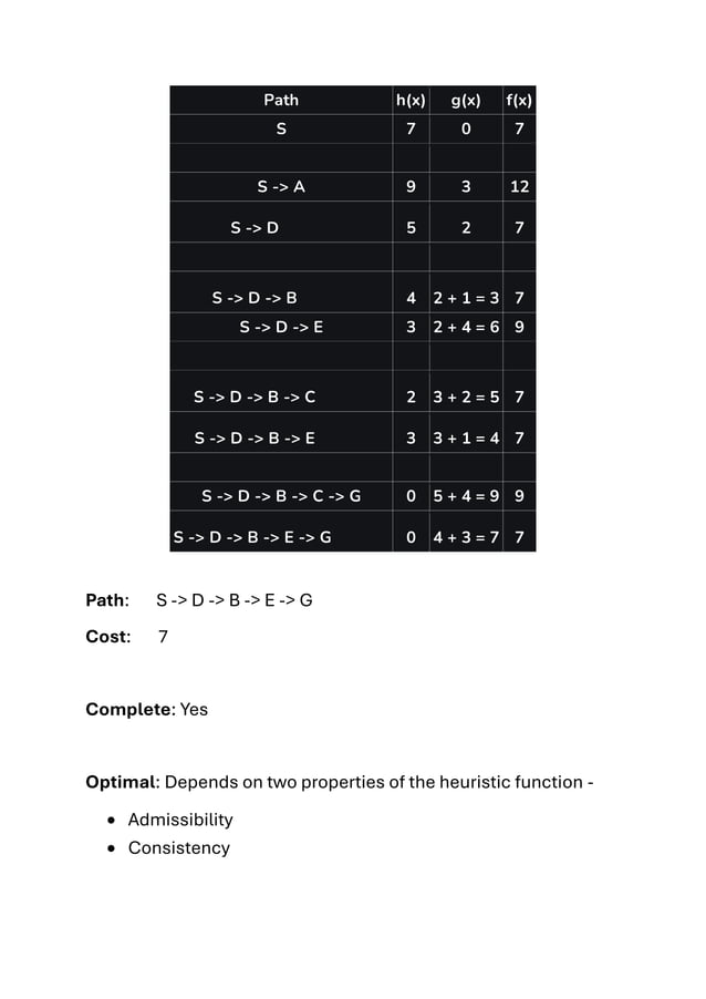 Artificial Intelligence (Complete Notes).pdf | Artificial Intelligence ...