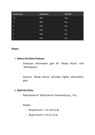 Artificial Intelligence (Complete Notes).pdf