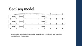 Artificial intelligence conversational agents | PPT