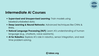 Artificial Intelligence Courses in India for Beginners to Experts ...