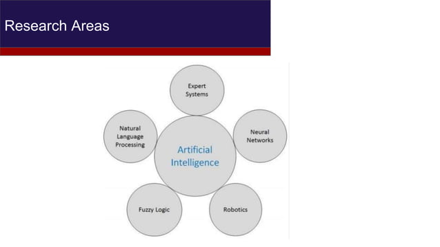 Artificial intelligence demo | PPTX | Programming Languages | Computing