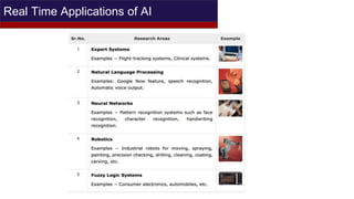 Artificial intelligence demo | PPTX | Programming Languages | Computing