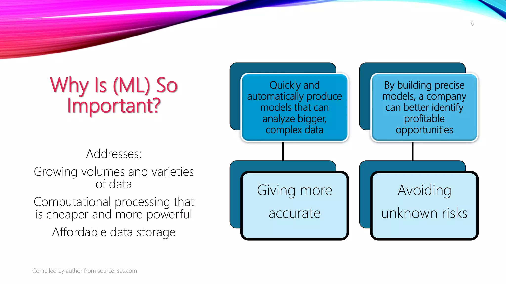 Artificial Intelligence: Disruption by Machine part 1 of 3 | PPT