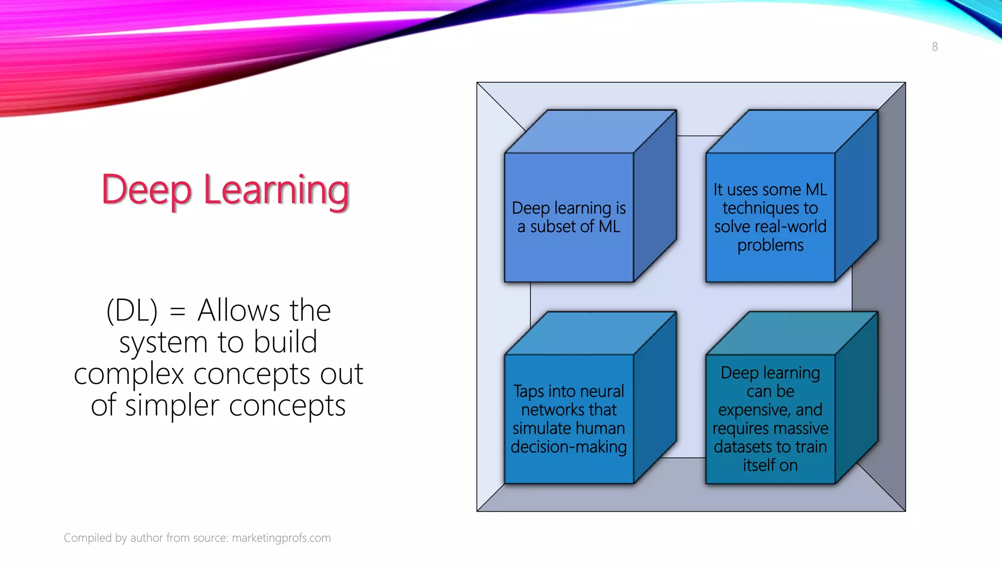 Artificial Intelligence: Disruption by Machine part 1 of 3 | PPT
