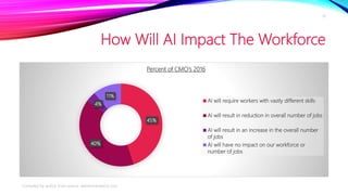 Artificial Intellegence Disruption by Machine Part 2 of 3 | PPT