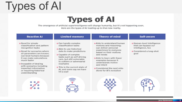 Artificial Intelligence dr rahul kumar dangi.pptx