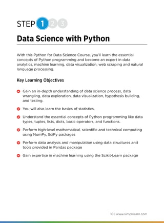 Artificial intelligence engineer course | PDF | Technology Industry ...