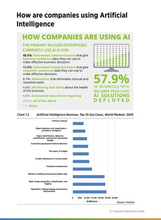 Artificial intelligence engineer course | PDF | Technology Industry | Industries