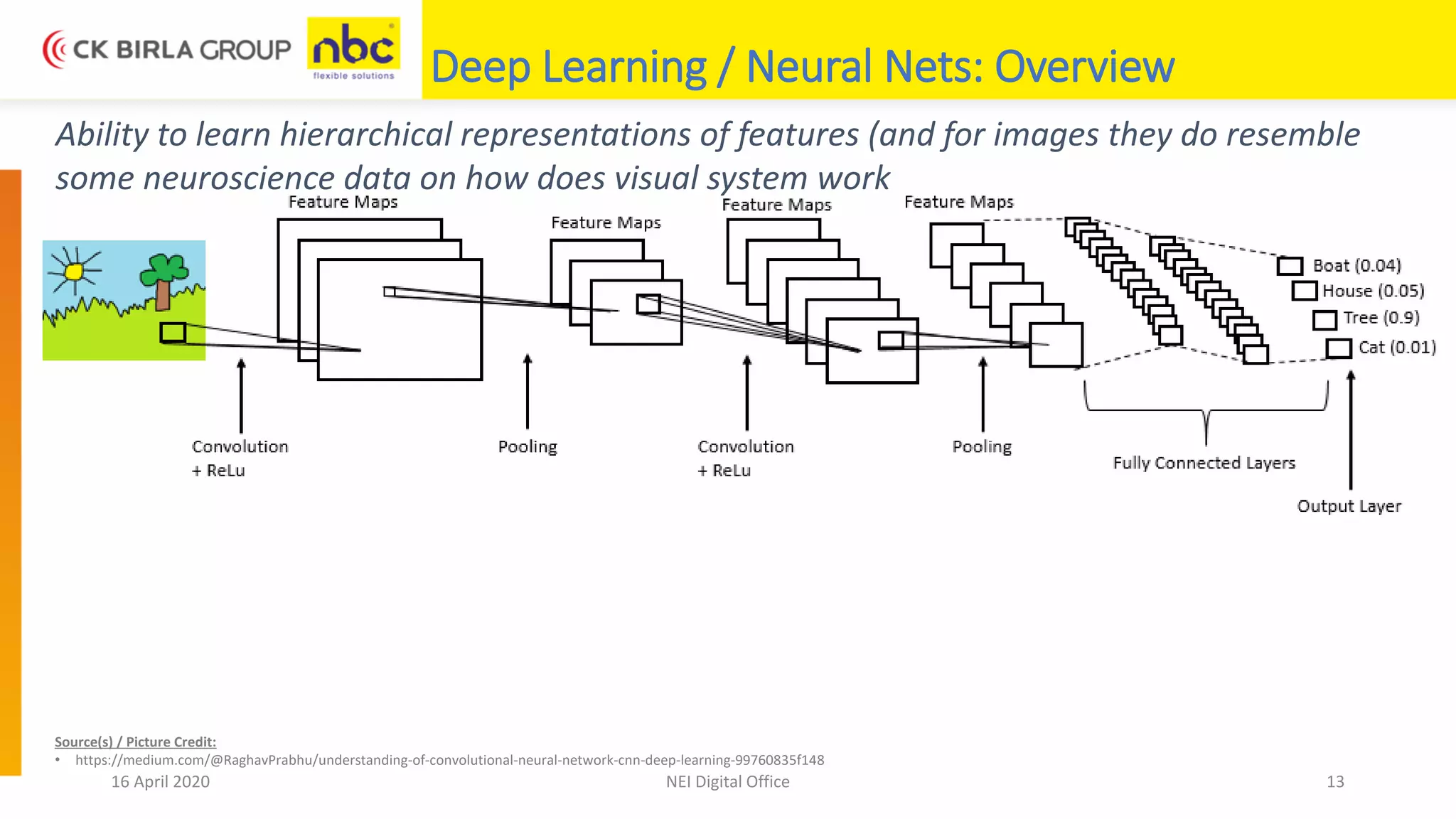 Artificial Intelligence Explained Simplistically Pdf