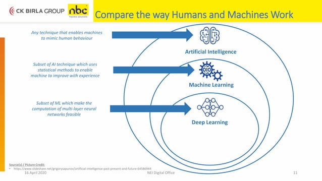 Artificial Intelligence explained simplistically | PDF | Artificial ...