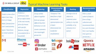Artificial Intelligence explained simplistically | PDF | Artificial ...