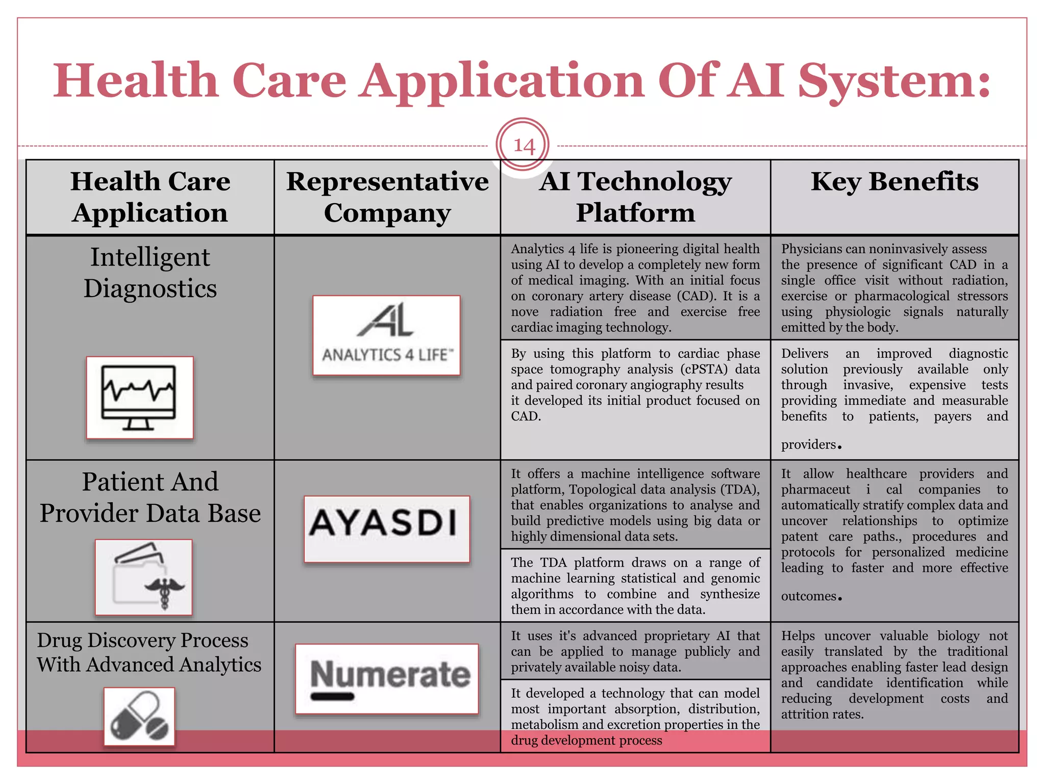 Artificial Intelligence: Role In Pharma Sector | PPTX