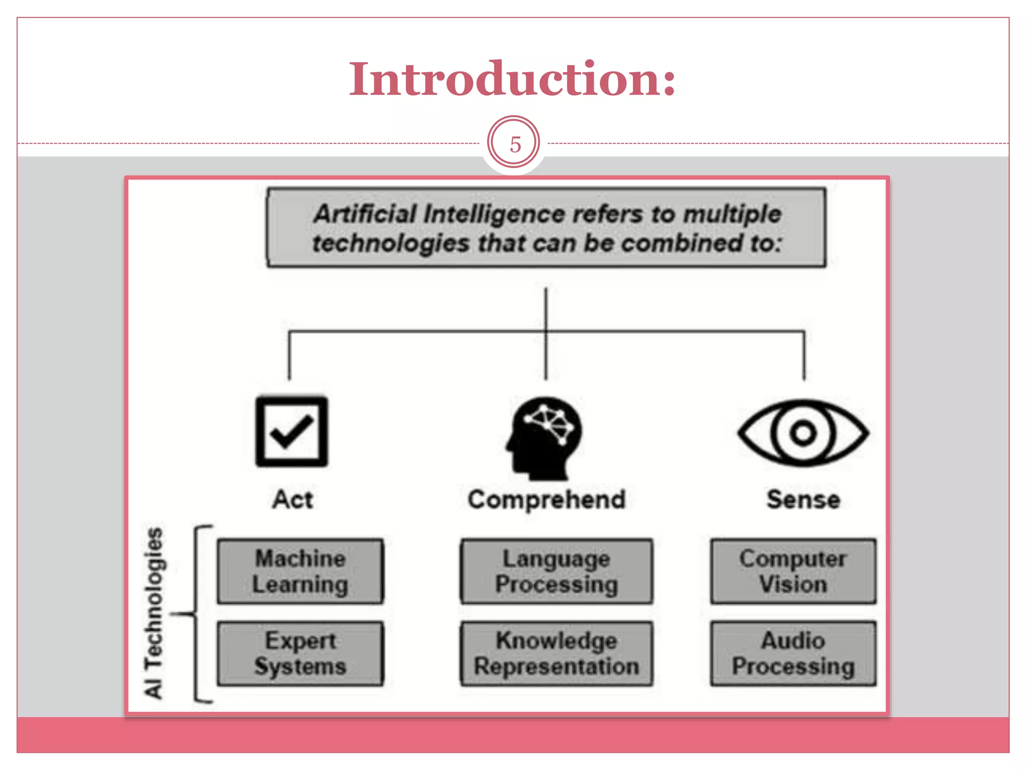 Artificial Intelligence: Role In Pharma Sector | PPTX