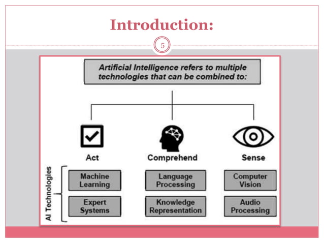 Artificial Intelligence: Role In Pharma Sector | PPTX