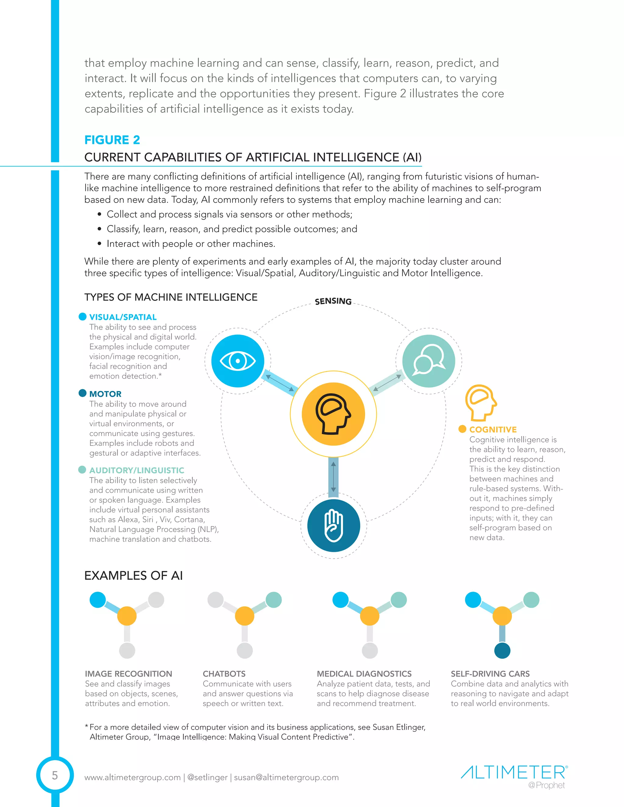 [REPORT PREVIEW] The Age of AI | PDF